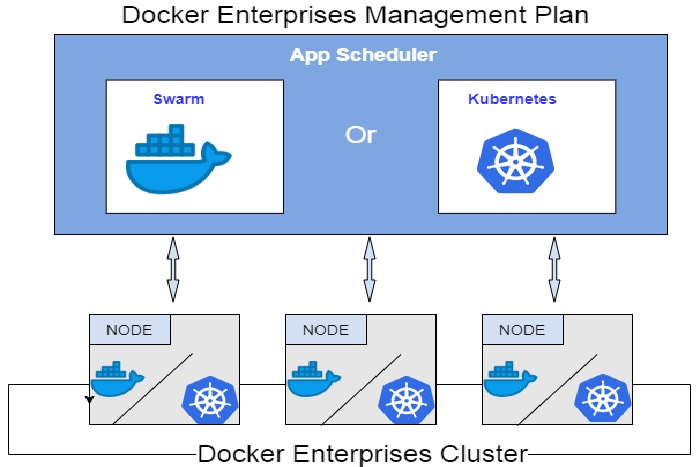 Belajar DevOps secara Intensif di X-code (PT. Teknologi Server Indonesia)